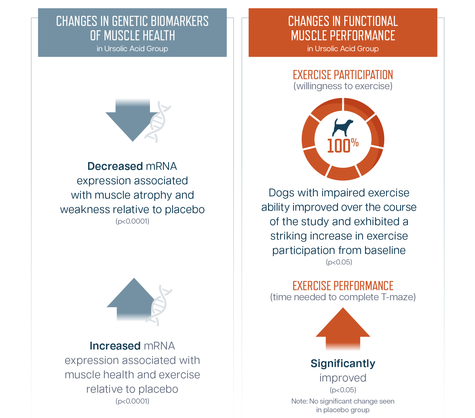 URSOLYX™ Soft Chews